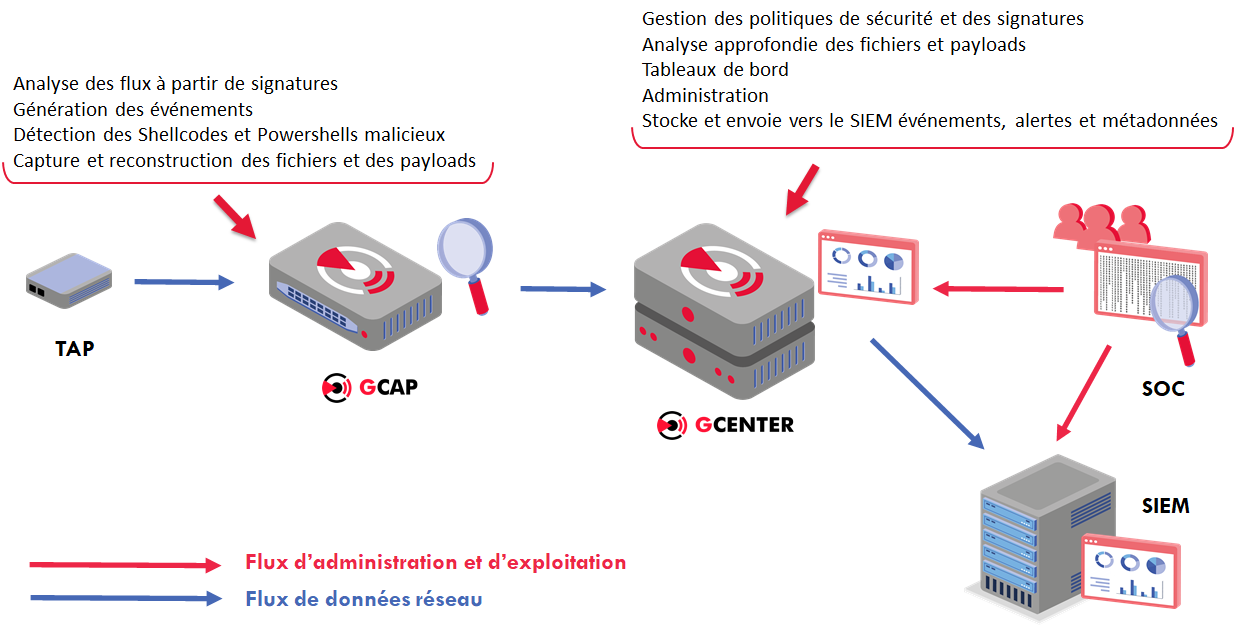 Gatewatcher – TECHTALENT